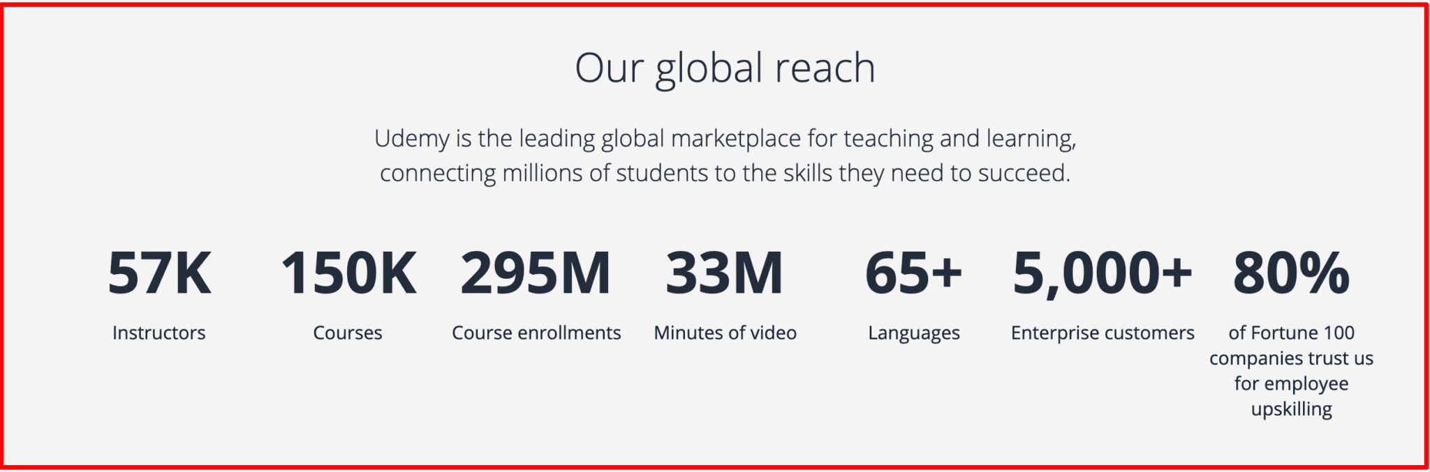 Codecademy vs Udemy 2023: 🥇Best Online Learning Platform?
