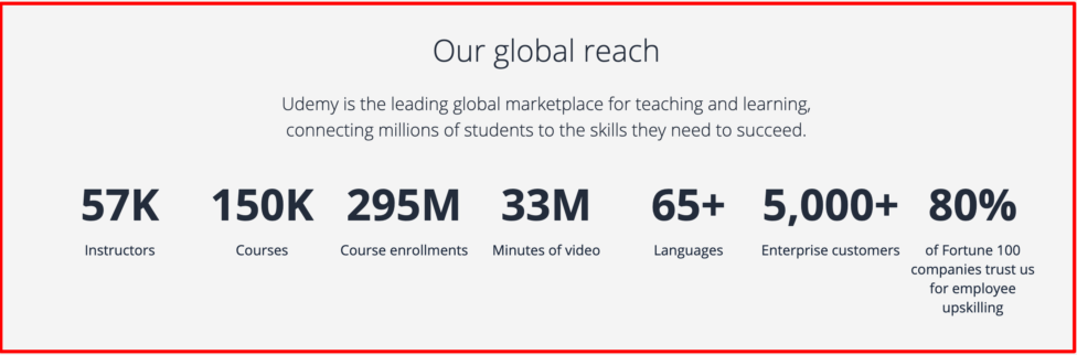 Codecademy vs Udemy 2024: 🥇Best Online Learning Platform?