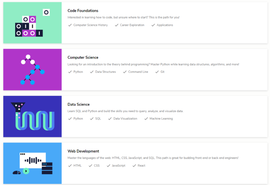 Codecademy проти Udacity 2023: який із них кращий?