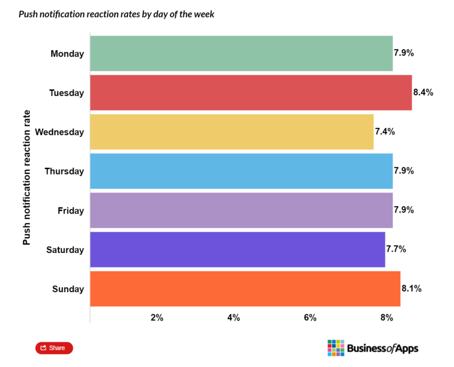 17 Best Push Notification Ad Networks 2023 (200% ROI)