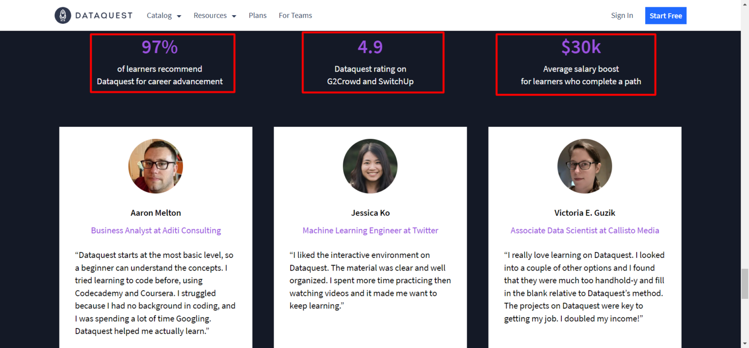 DataQuest vs Udacity 2024: Best Platform for Data Science?