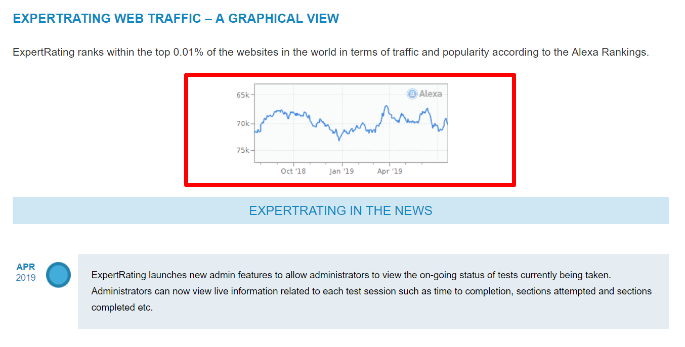 ExpertRating Review 2025: Is It Really Worth It? 🤑