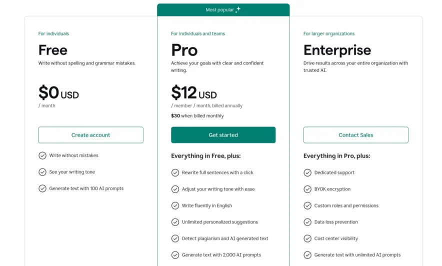Grammarly Coupon Code 2025: 20% OFF Discount Code