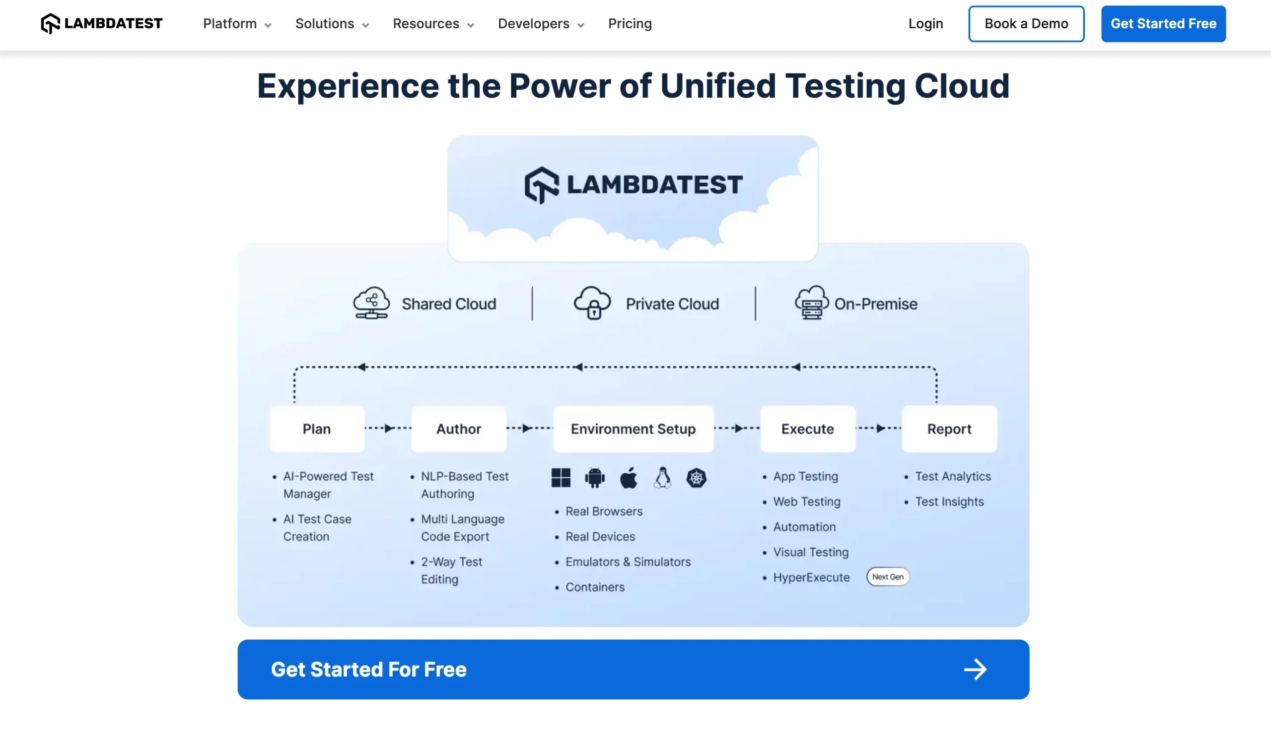 LambdaTest Coupon Code 2025: Get 25% Off [New Deals] 🔥